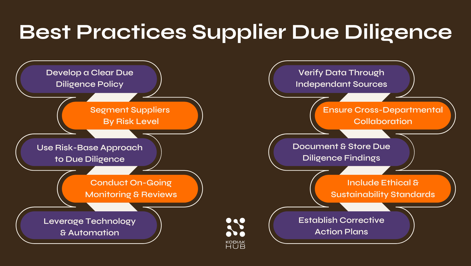 Vendor Due Diligence: Checklist & Best Practices